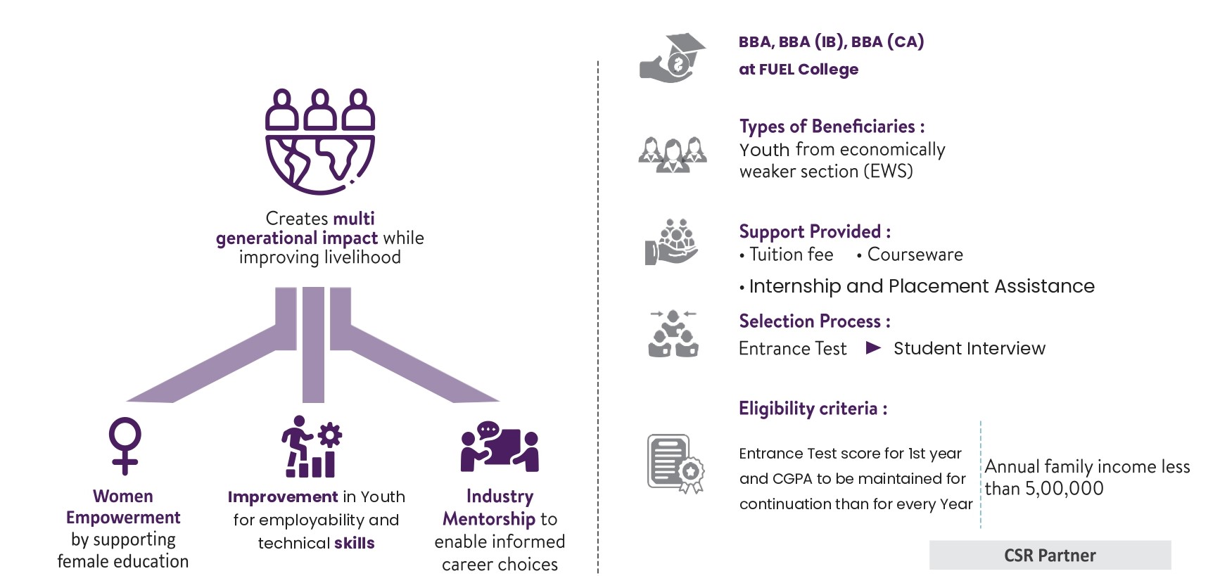 FUEL - Friends Union for Energising Lives